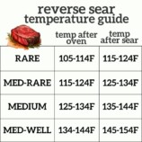 Reverse Sear Filet Mignon - How to Reverse Sear Filet Mignon